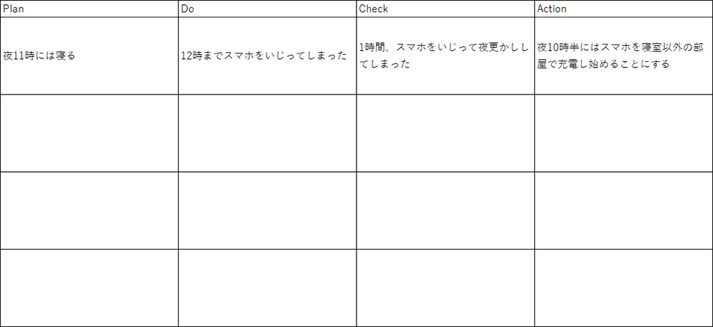 「100冊の知恵」ゆとり時間を捻出するための“PDCA”活用法 | 日経BOOKプラス